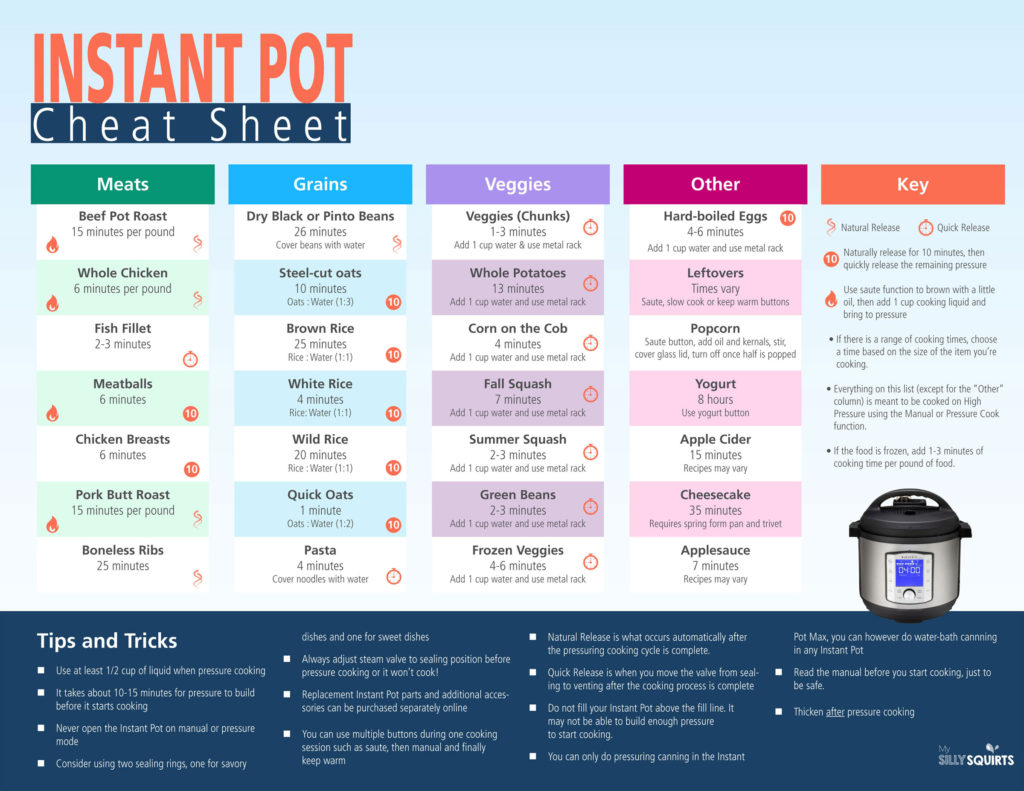 FREE All-in-one Instant Pot Cheat Sheet - My Silly Squirts