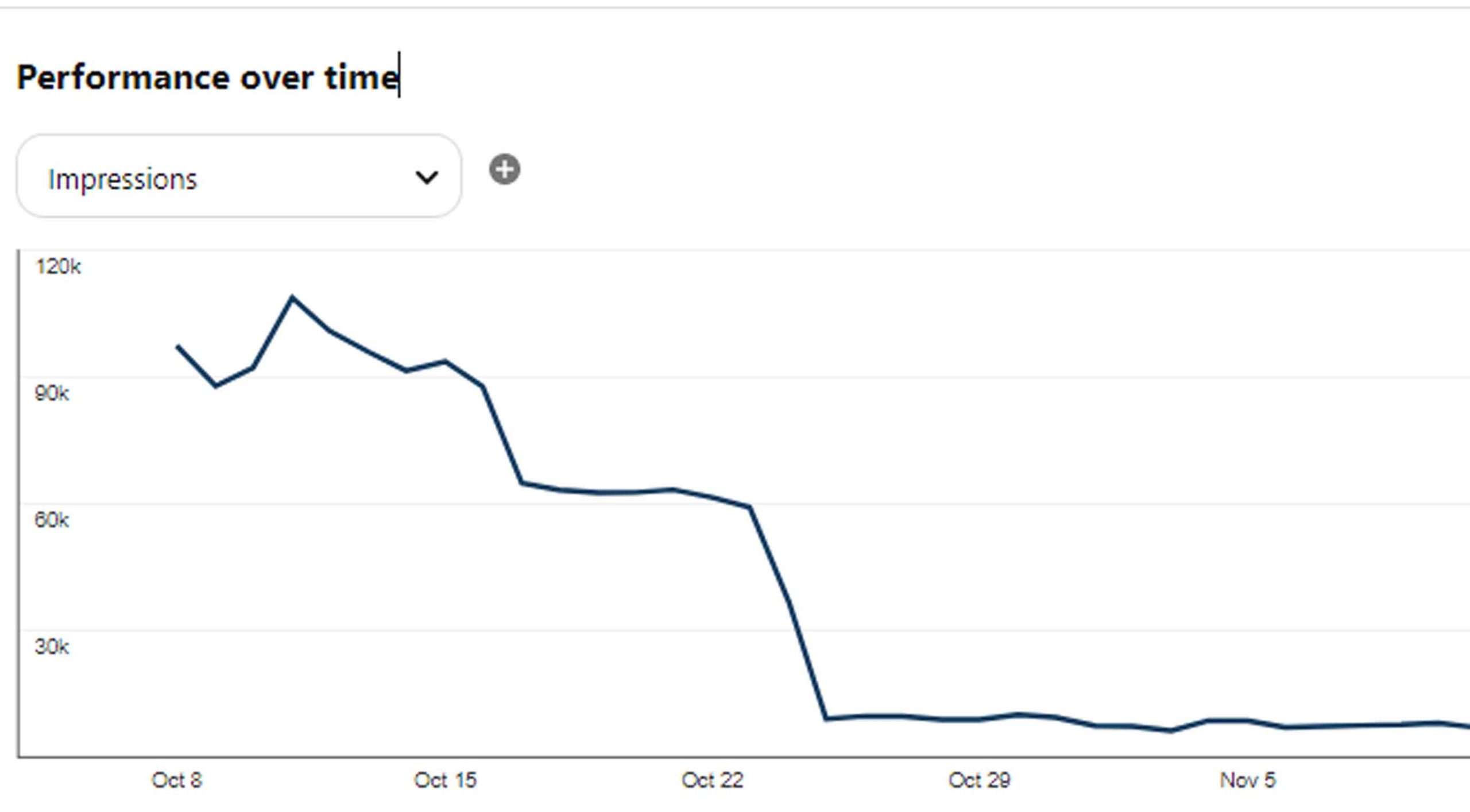 What happened when Pinterest de-indexed my pins - My Silly Squirts