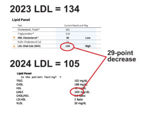 The #1 thing I did everyday to lower LDL cholesterol - My Silly Squirts